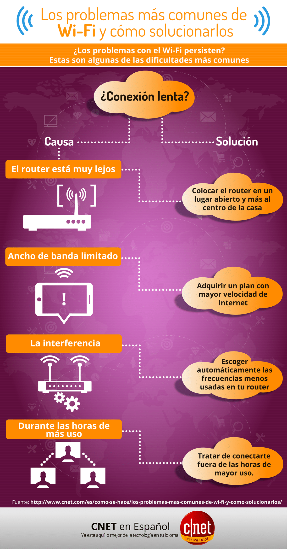 Los problemas más comunes de Wi-Fi y cómo solucionarlos - Infografías y ... Los problemas más comunes de Wi-Fi y cómo solucionarlos - Infografías y ...